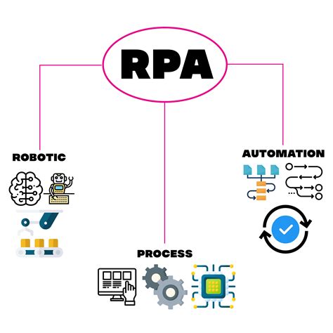 Robotic Process Automation Rpa Apa Itu By Andro Sultan Aug 2020 Medium