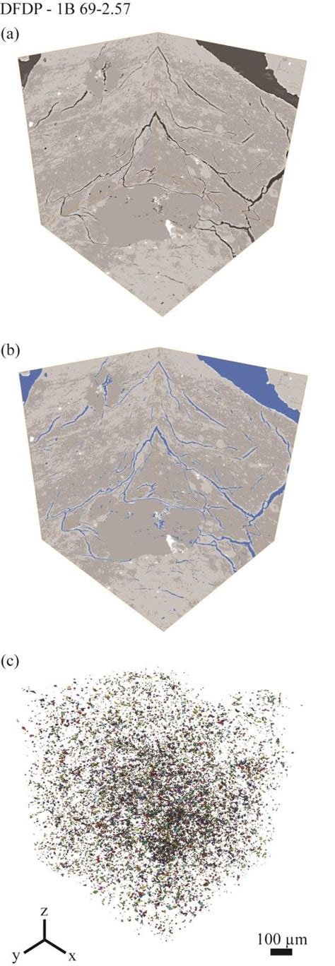 X Ray Tomography Data Processing Workflow A Gray Scale Images In Xy Download Scientific