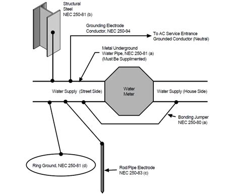 Importance Of Grounding Electronic Equipment Basics And Facts