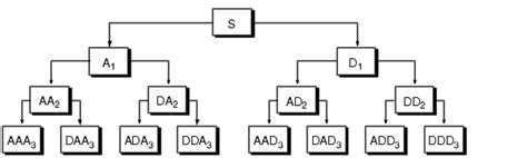 Wavelets A New Tool For Signal Analysis Wavelet Toolbox