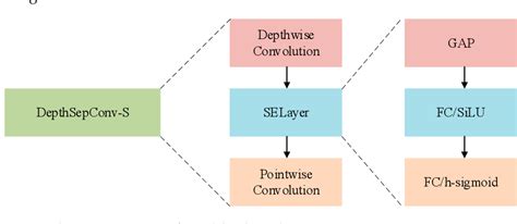 Figure 1 From Lightweight Transmission Line Fault Detection Method Based On Leaner Yolov7 Tiny