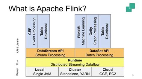 robust stream processing with apache flink ppt