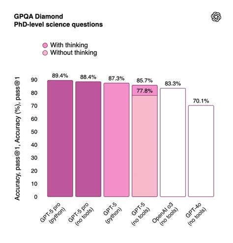 Gpt 5 Benchmarks Runbear