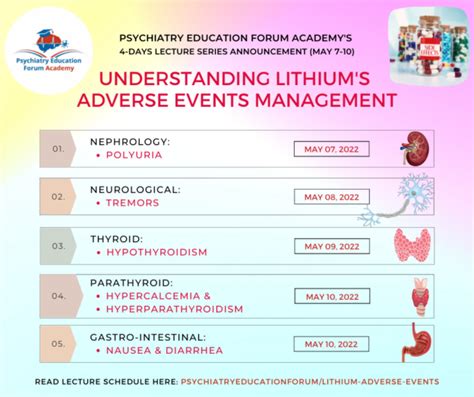 Lithium Induced Hyperparathyroidism Psychiatry Education Forum