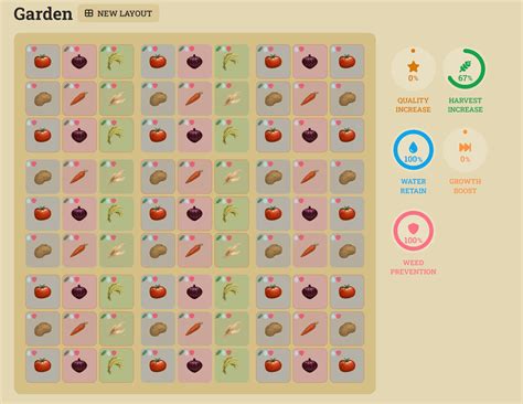 Easy Farm Layout 100 Water Retain Rpalia