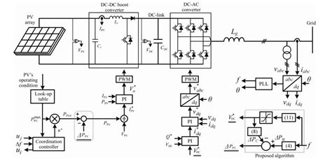 Distributed Virtual Inertia Based Control Of Multiple Photovoltaic Systems In Autonomous Microgrid