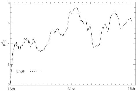 Entropy Special Issue Concepts Of Entropy And Their Applications