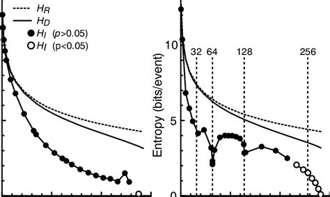 Comparison Of The Rate H R Direct H D And Interval H I Download Scientific Diagram