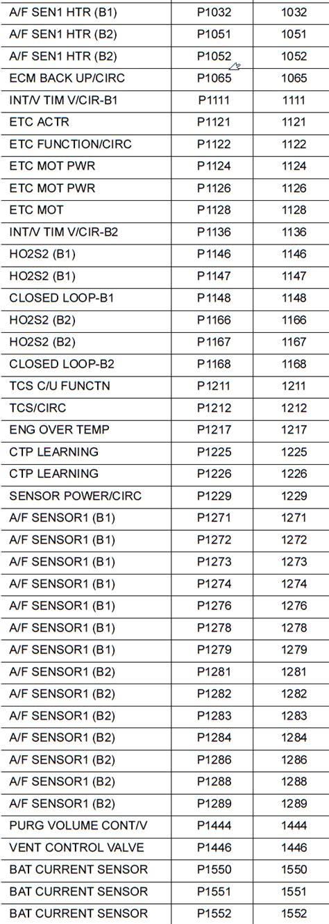 Nissan Vehicles Engine OBDII Codes Read Without Nissan CONSULT Or Scan Tool Nissanhelp Com