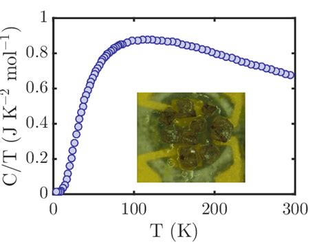 Temperature Dependence Of Specific Heat Divided By Temperature Ct