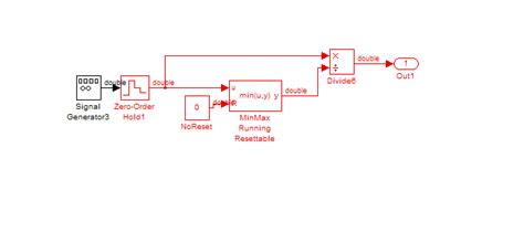 Matlab Illegal Rate Transition While Trying To Normalize Signal In Simulink Stack Overflow