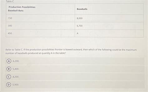 Solved Table Ctable Table Production