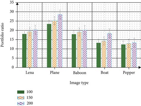 Combined Range Block Proportions Under Different Thresholds Download Scientific Diagram