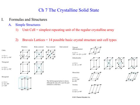 Crystalline Solid State Formulas And Structures