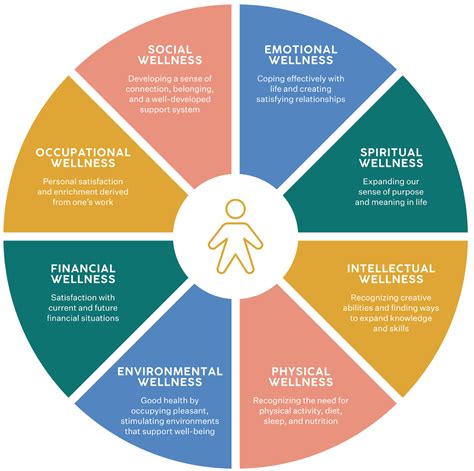 Optimizing For Employee Well Being A Holistic Approach For Hr Leaders