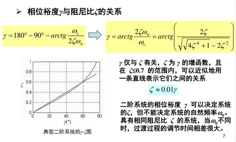 控制理论基础（七）基于频域的补偿器设计 知乎