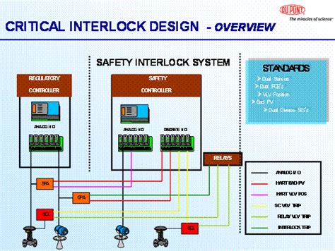 TN Instrumentation What Is Interlock