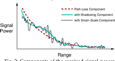 Figure 1 From Ieee Transactions On Mobile Computing 1 Eliminating