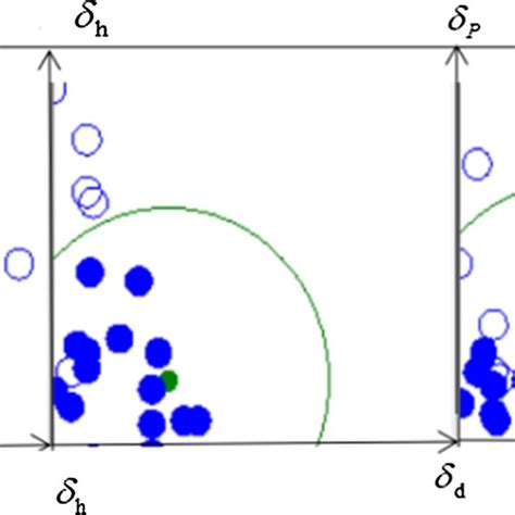 Spherical Diagram Of Three Dimensional Solubility Parameter Download