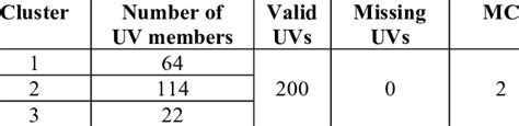 Cluster Membership Statistics Of W3 Download Scientific Diagram