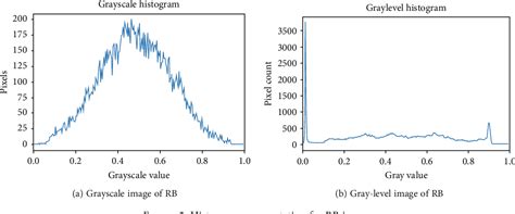 Figure 2 From A Multi Thresholding Based Discriminative Neural