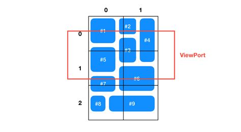 使用 Vue Virtual Collection 优化滚动性能 知乎