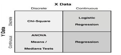 Kpiv And Kpov Template
