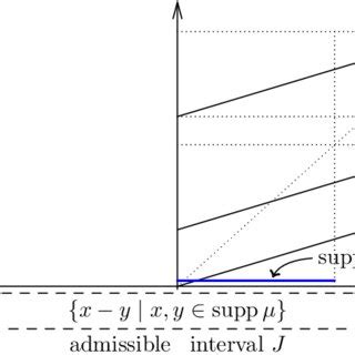 An Iterated Function Scheme Of Three Similarities F 0 X X 3 F 1 Download Scientific