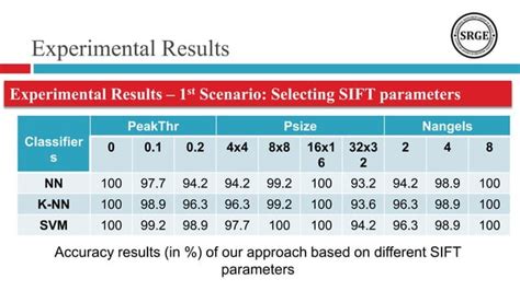 sift based arabic sign language recognition aecia 2014 november17 19 addis ababa ethiopia