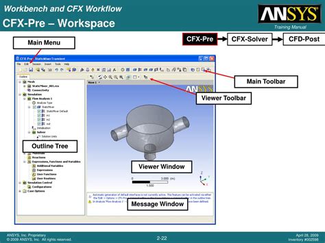 Ppt Chapter 2 Introduction To Workbench And Cfx Workflow Powerpoint Presentation Id6659957