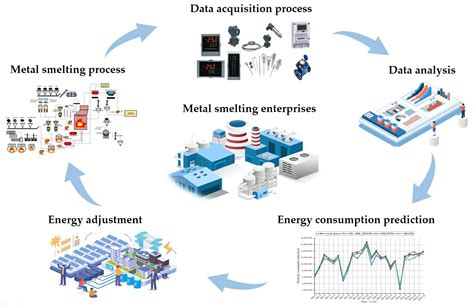 a multi output regression model for energy consumption prediction based
