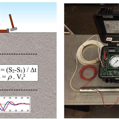 Sketch Of The Crosshole Seismic Test Adapted From Astm 2007 Download Scientific Diagram