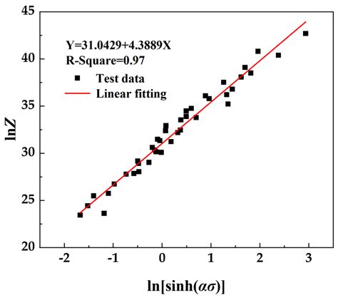 Microstructure Evolution Hot Deformation Behavior And Processing Maps Of An Fecral Alloy