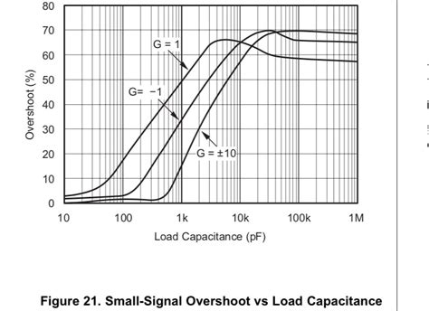 Operational Amplifier How Is This Adc Voltage Reference Buffer Not