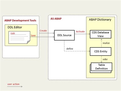 Loading Sap Help Portal