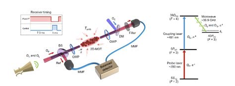 物理学院在《science Advances》发表量子精密测量新成果 华南师大新闻网
