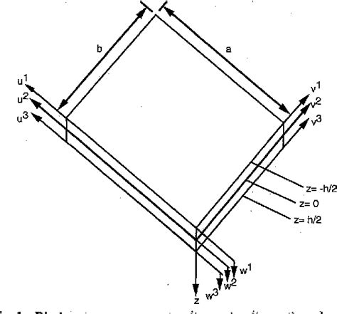 Figure 1 From Free Vibration Analysis Of Laminated Plates Using A Layerwise Theory Semantic