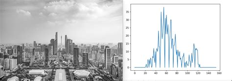 【数字图像处理】3 对比度增强