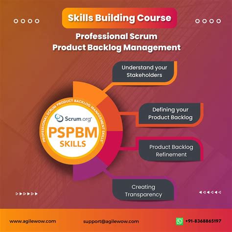 Agilewow On Linkedin Agile Scrummaster Scrum Learning India Agilewow