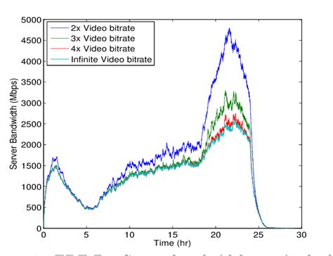 aggregation achieved by edf d download scientific diagram