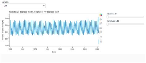 Hvplot With Django And Netcdf Hvplot Holoviz Discourse