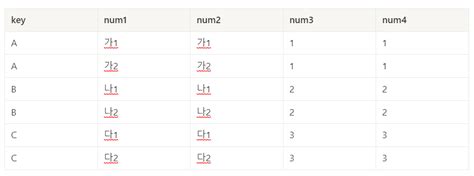 Mysql Join Inner Join Outer Join
