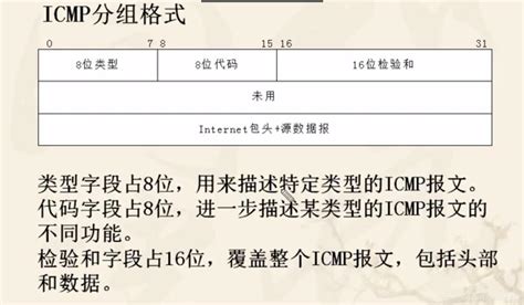 网络中的常见的各种协议 报文格式总结学习 Csdn博客