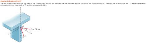 Solved Chapter 2 Problem 2 017 The Two Forces Shown Act In
