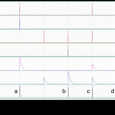 Simulation Results For Neuron Circuit With Two Dendrites Download