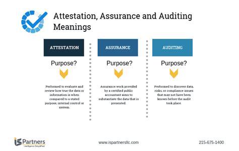 Defining Attestation Auditing And Assurance Llc