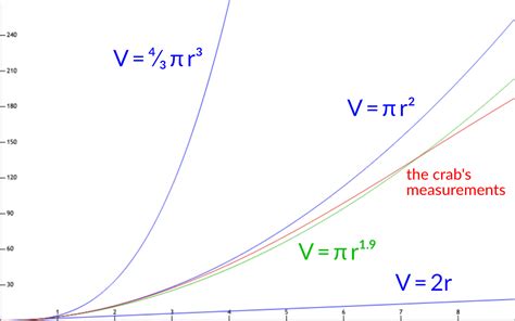 How To Measure The Curvature Of Space