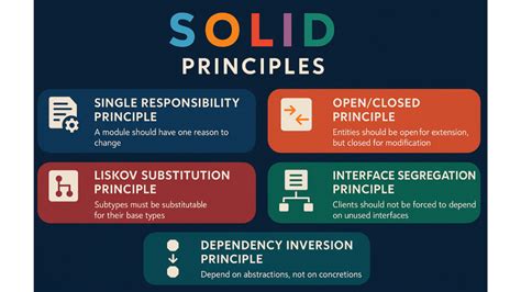 The Solid Backbone Of Scalable System Design