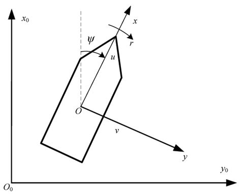 Nonlinear Model Predictive Control For A Dynamic Positioning Ship Based On The Laguerre Function