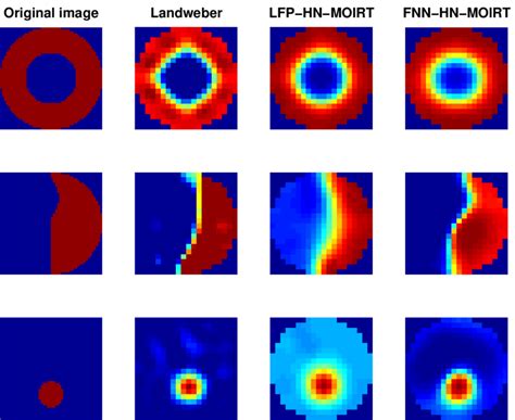 3 Reconstruction Results Using Linear Semi Linear And Nonlinear